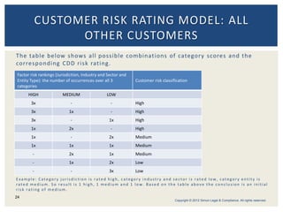Risk based approach | PPTX