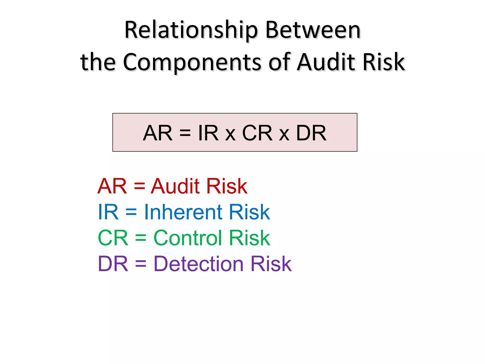 Risk Based Approach to Auditing Financial Statements.pptx | Stocks and ...