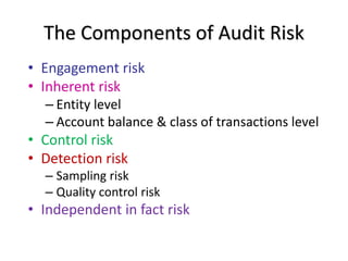 Risk Based Approach to Auditing Financial Statements.pptx | Stocks and ...