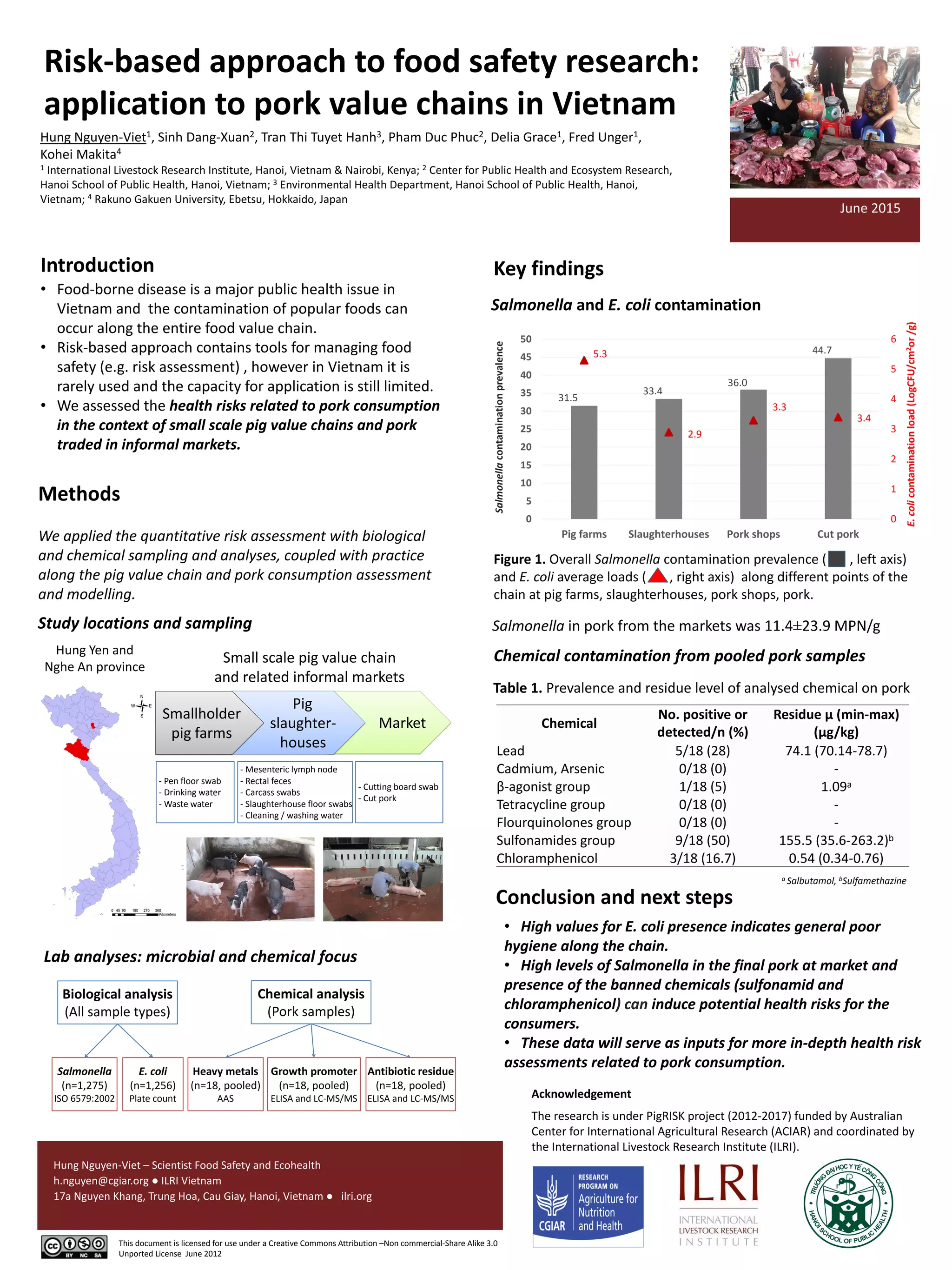 Risk based approach to food safety research: application to pork value ...