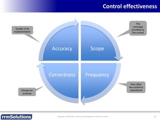 Risk Based Approach to RA | PPTX