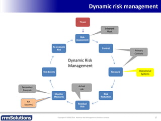 Risk Based Approach to RA | PPTX