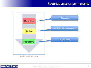 Risk Based Approach to RA | PPTX