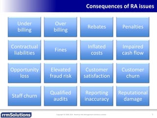 Risk Based Approach to RA | PPTX