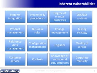 Risk Based Approach to RA | PPTX