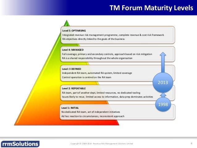 Risk Based Approach to RA