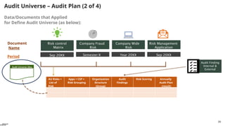 Risk Based Audit - Key to managhe the bussines & Creating the value | PPTX