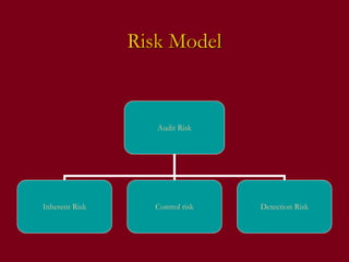 Risk Based Audit Approach | PPT