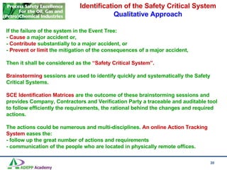 Risk Based Design & SCE | PPT