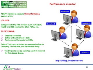 Risk Based Design & SCE | PPT