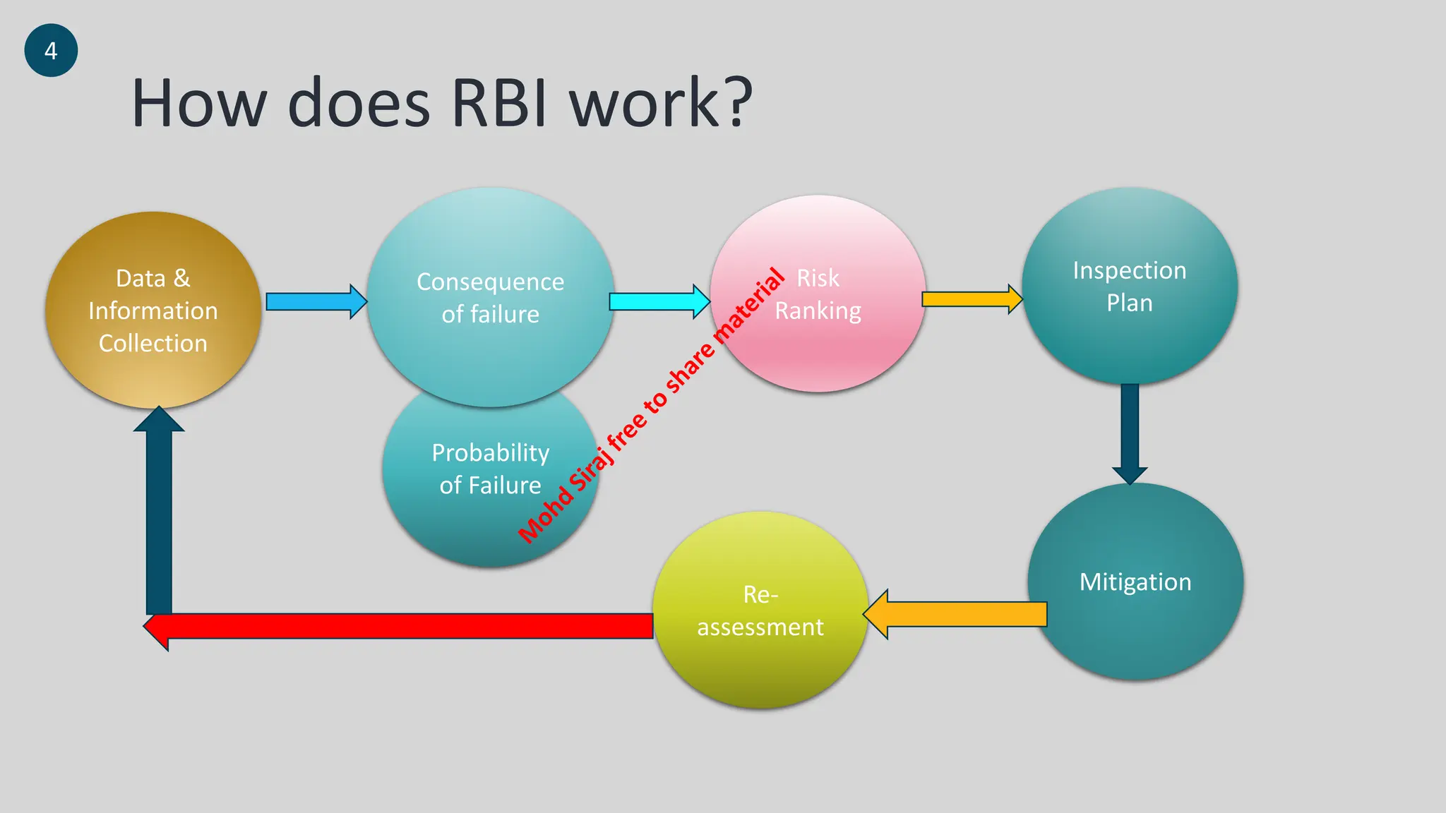 Risk Based Inspection as per API 580_581.pdf