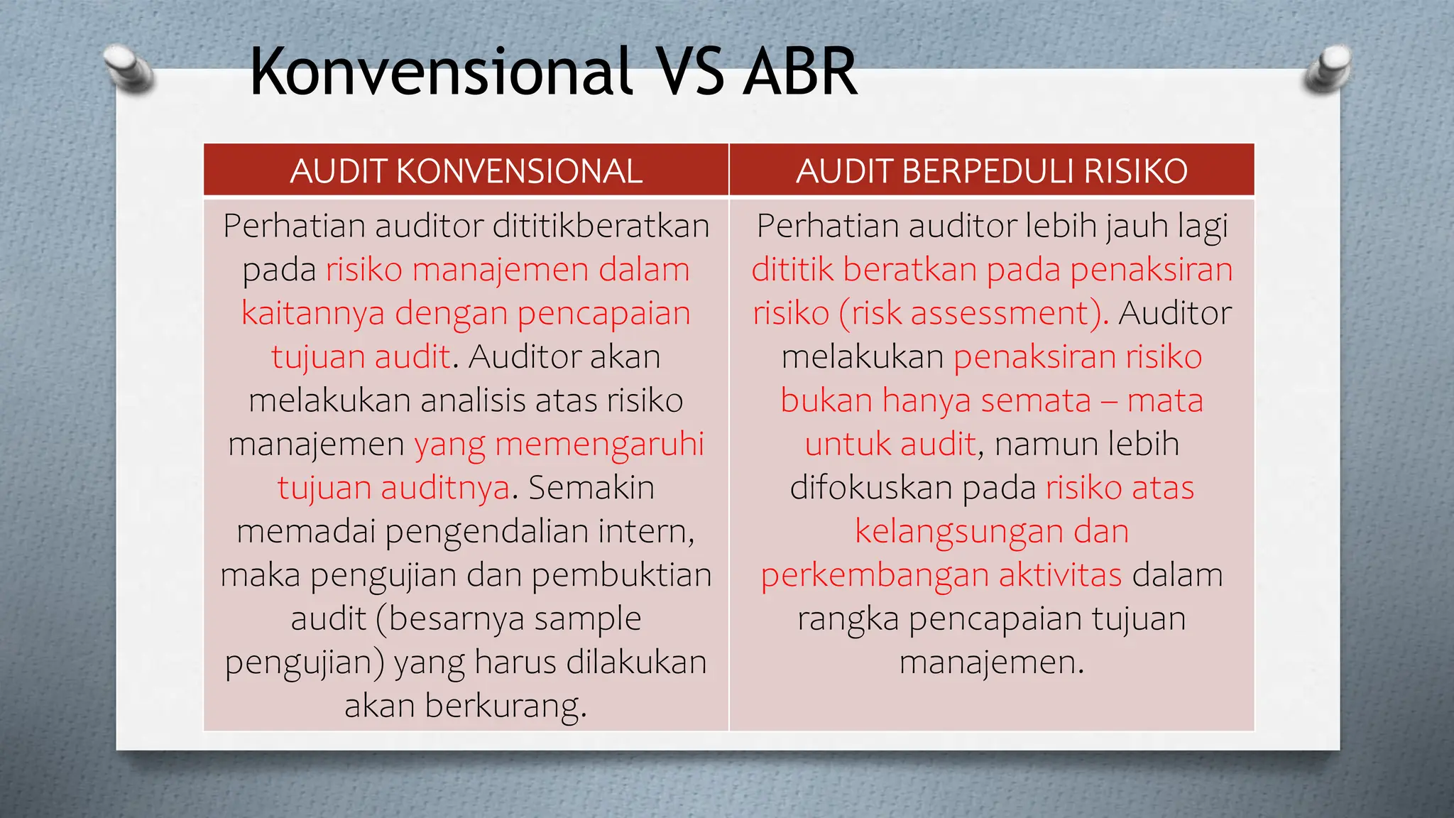 RISK BASED INTERNAL AUDIT - AUDITING .pptx