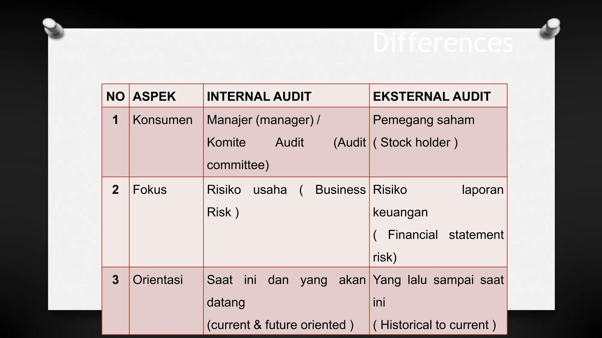 RISK BASED INTERNAL AUDIT - AUDITING .pptx