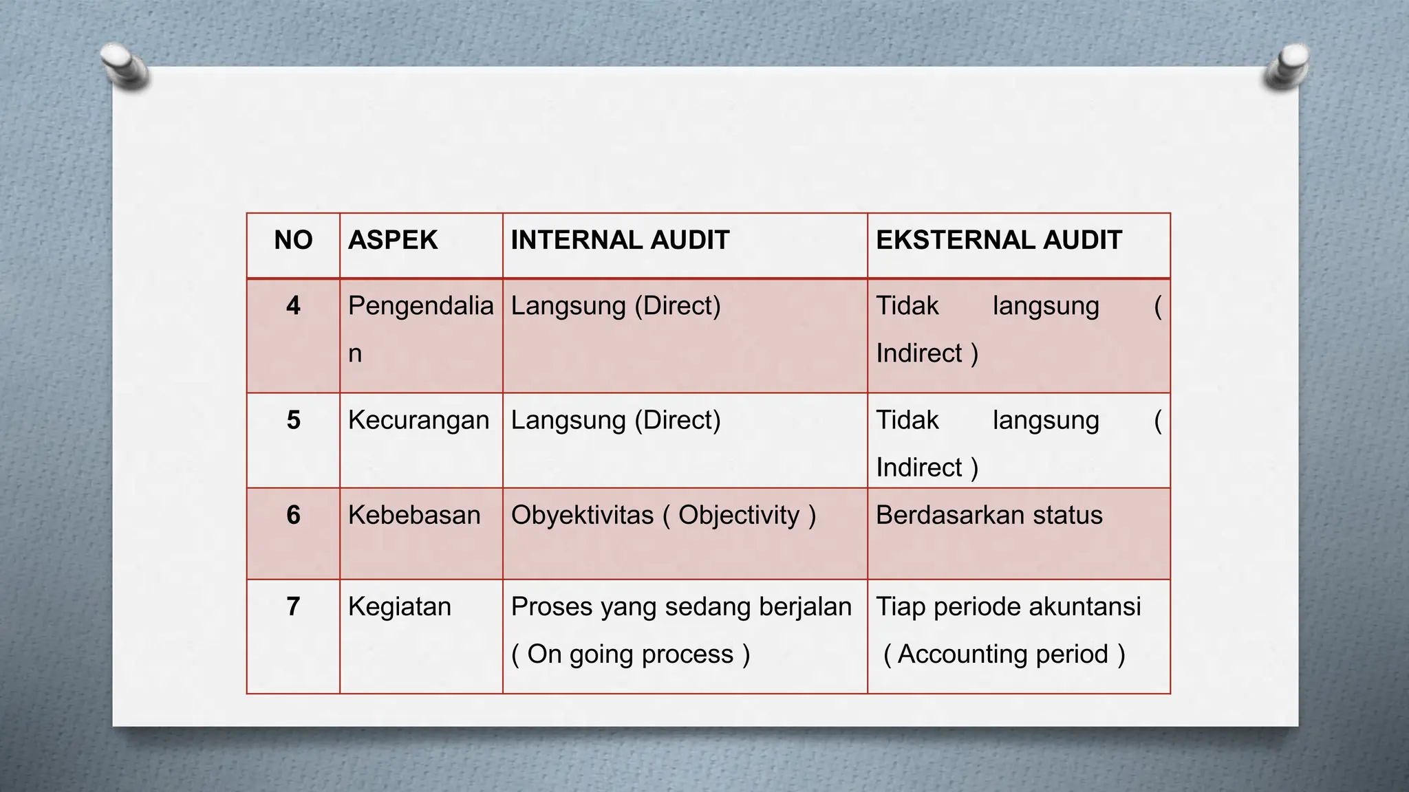 RISK BASED INTERNAL AUDIT - AUDITING .pptx