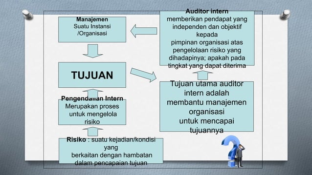 RISK BASED INTERNAL AUDIT - AUDITING .pptx