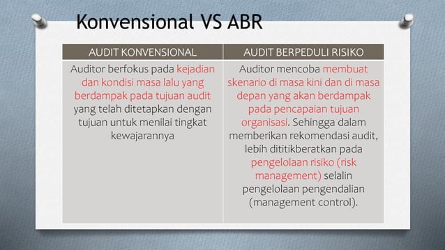RISK BASED INTERNAL AUDIT - AUDITING .pptx