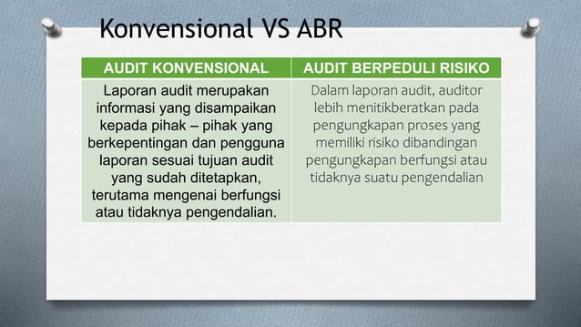 RISK BASED INTERNAL AUDIT - AUDITING .pptx