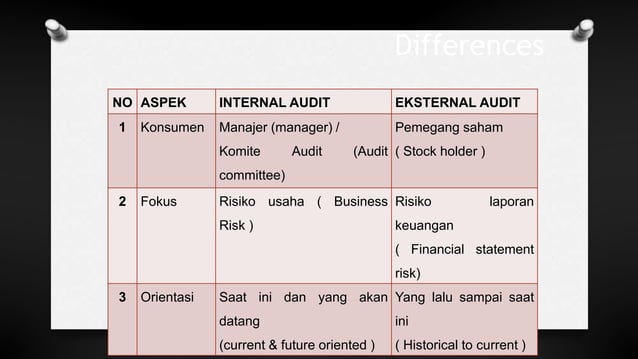 RISK BASED INTERNAL AUDIT - AUDITING .pptx