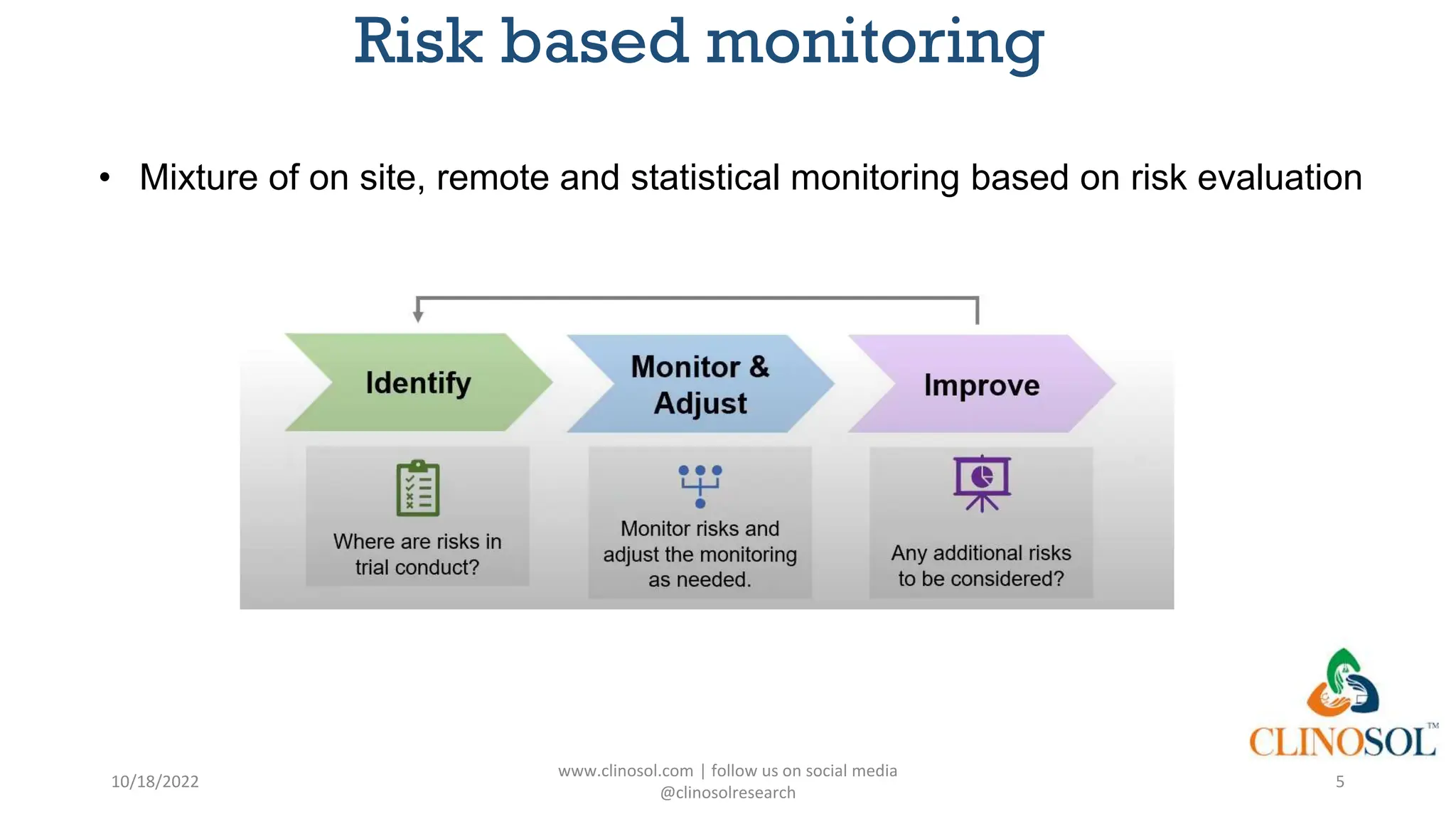 Risk Based Monitoring in Clinical trials_Aishwarya Janjale.pptx