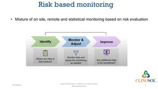 Risk Based Monitoring in Clinical trials_Aishwarya Janjale.pptx