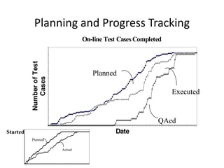 Risk based testing and random testing | PPTX