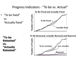 Risk based testing and random testing | PPTX