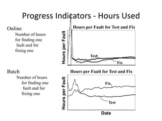 Risk based testing and random testing | PPTX