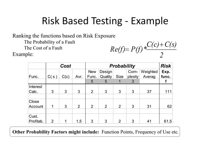 Risk based testing and random testing | PPTX | Web Development | Internet