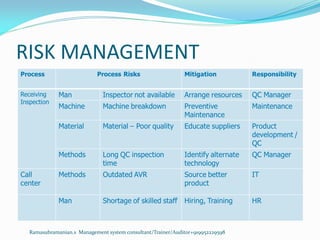 Risk based thinking | PDF