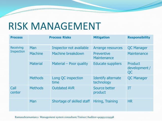 Risk based thinking | PDF