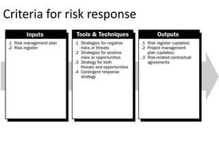 Risk based thinking | PPT