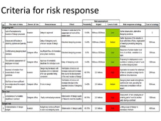 Risk based thinking | PPTX