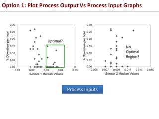 7Epsilon Risk Based Thinking - ASQ International Conference on Quality ...