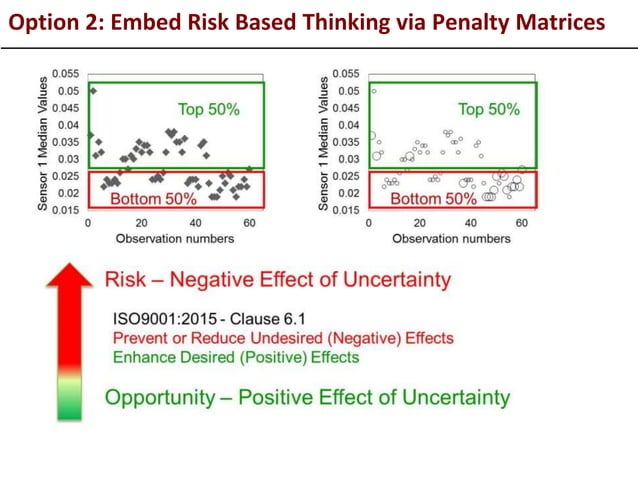 7Epsilon Risk Based Thinking - ASQ International Conference on Quality ...