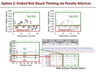 7Epsilon Risk Based Thinking - ASQ International Conference on Quality ...