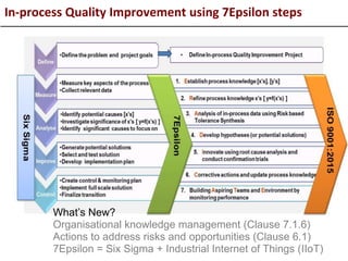 7Epsilon Risk Based Thinking - ASQ International Conference on Quality ...