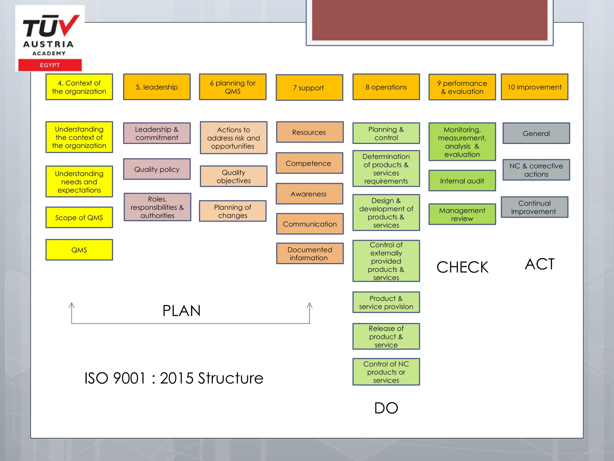 Risk Based Thinking for the integrated Management System ISO 9001 - ISO ...
