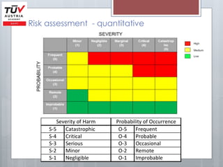 Risk Based Thinking for the integrated Management System ISO 9001 - ISO ...