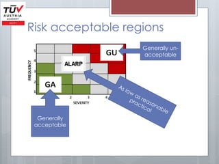 Risk Based Thinking for the integrated Management System ISO 9001 - ISO ...