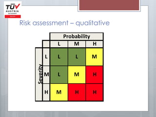 Risk Based Thinking for the integrated Management System ISO 9001 - ISO ...
