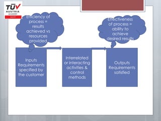 Risk Based Thinking for the integrated Management System ISO 9001 - ISO ...