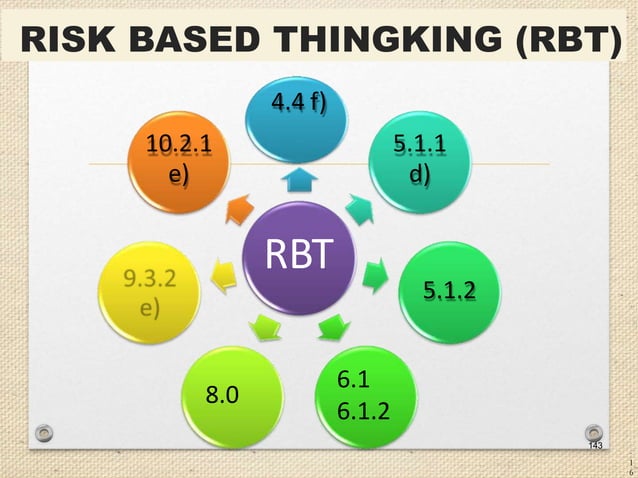 RISK BASED THINKING IN ISO 9001 2015.pptx | Business | Business and Finance