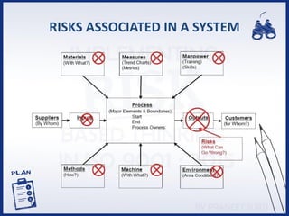 Risk Based Thinking ISO 9001 Presentation.pdf