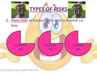 RISK BEARING AND MANAGEMENT IN ENTREPRENEURSHIP | PPTX