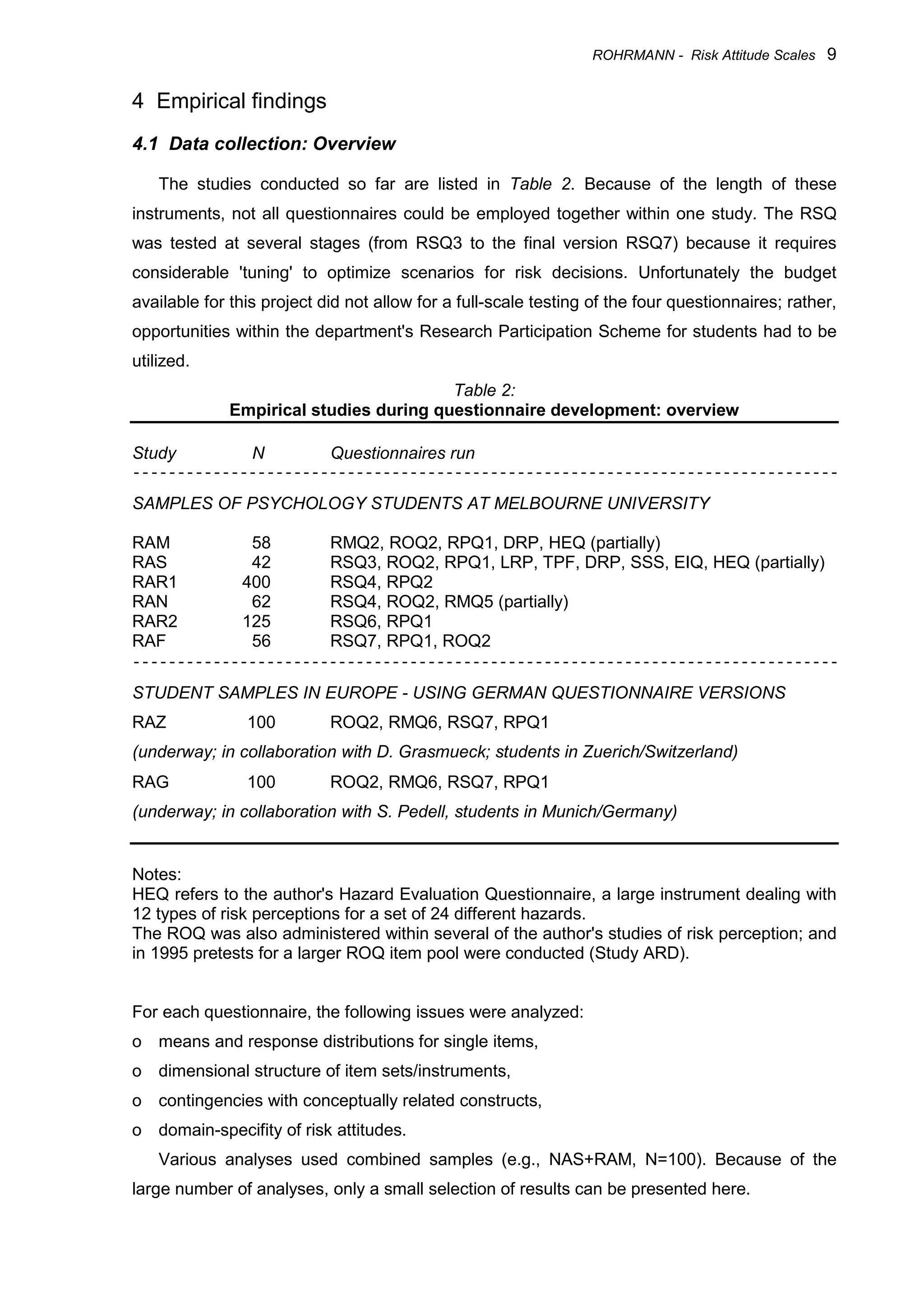 Risk behaviour.... | PDF
