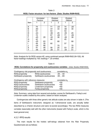Risk behaviour.... | PDF