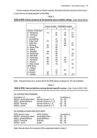Risk behaviour.... | PDF