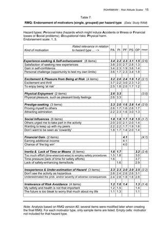 Risk behaviour.... | PDF