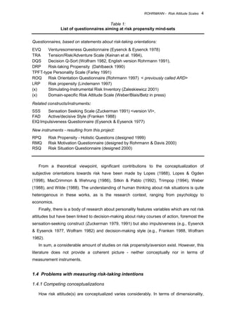 Risk behaviour.... | PDF