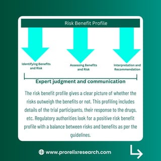 Risk Benefit Profile in Clinical Trial | PDF